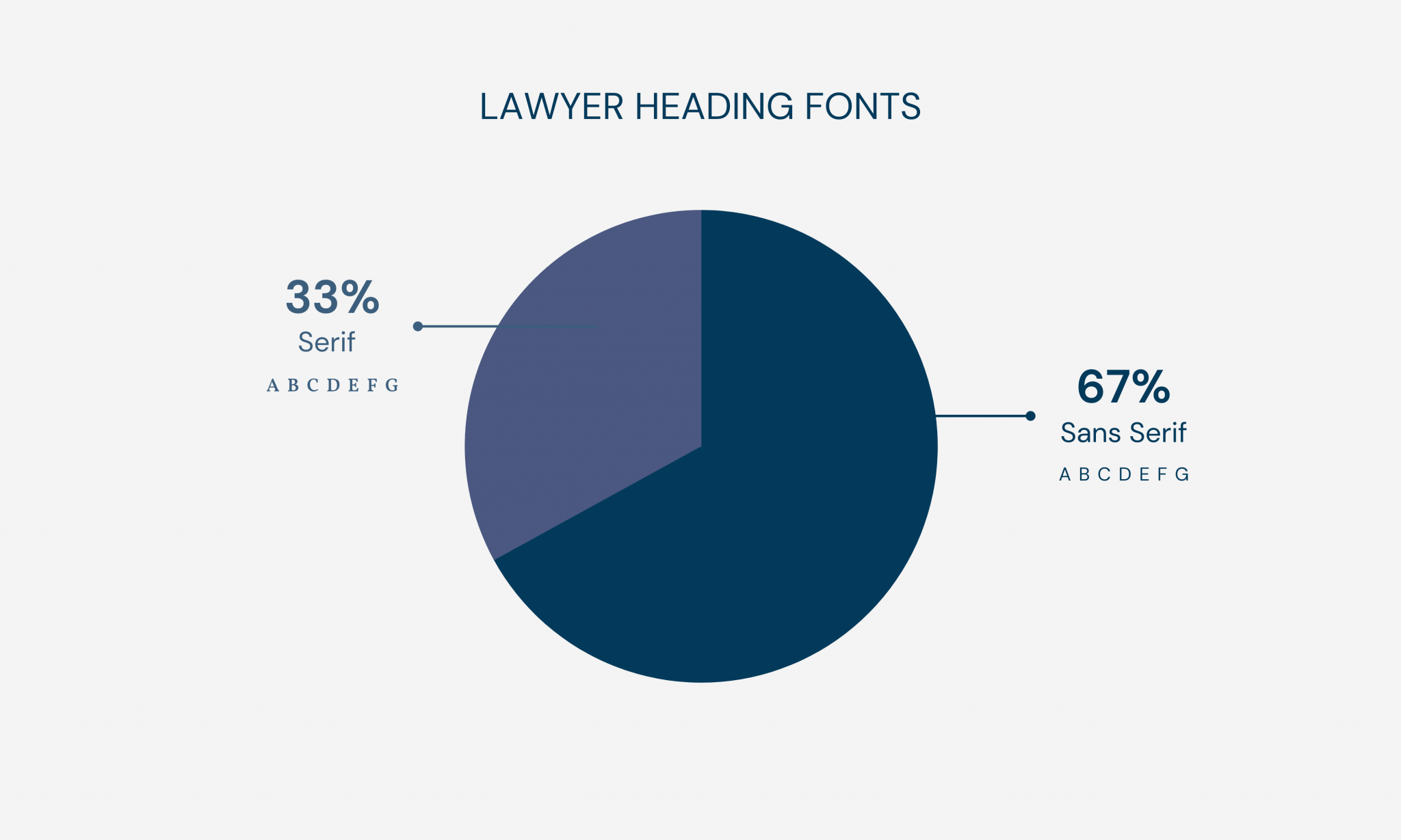 Best Lawyer Fonts for Your Website Design