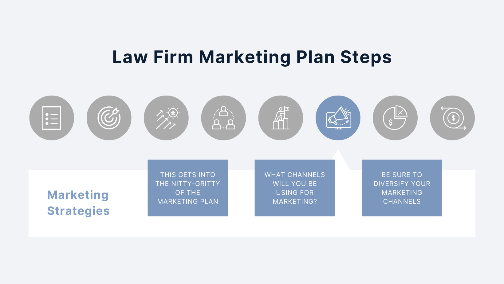 Marketing for Law Firms in 2023: A Complete Guide